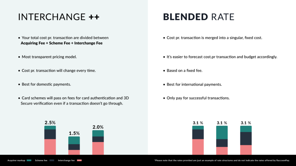 The Ultimate Guide to Hotel Payment Processing